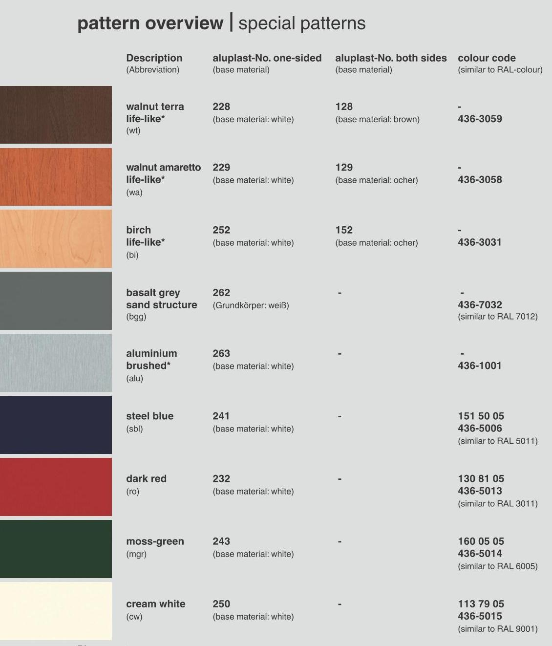 ΕΙΔΙΚΑ ΧΡΩΜΑΤΑ PVC – Ιdeal Αloumin – Συστήματα Κουφωμάτων – Ελευθέριος ...